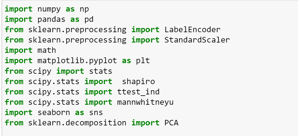 Solved Assume that you have the data. I can use only these | Chegg.com
