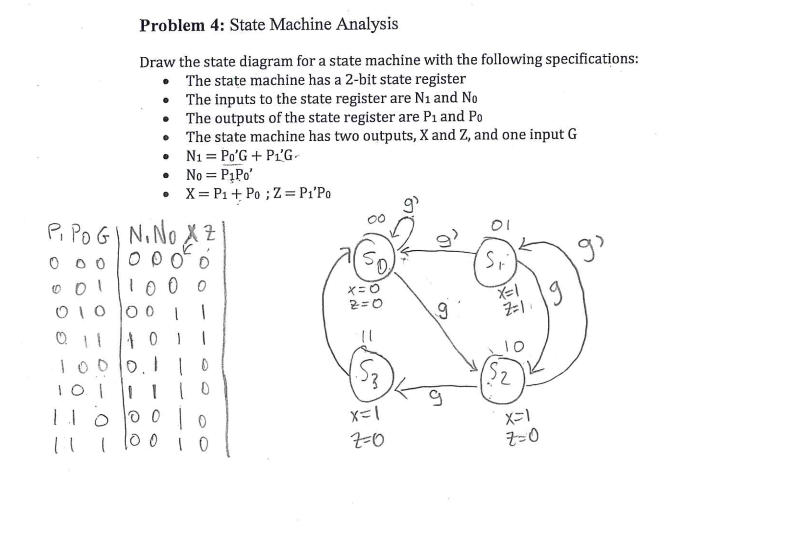Solved Problem 4: State Machine Analysis Draw the state | Chegg.com