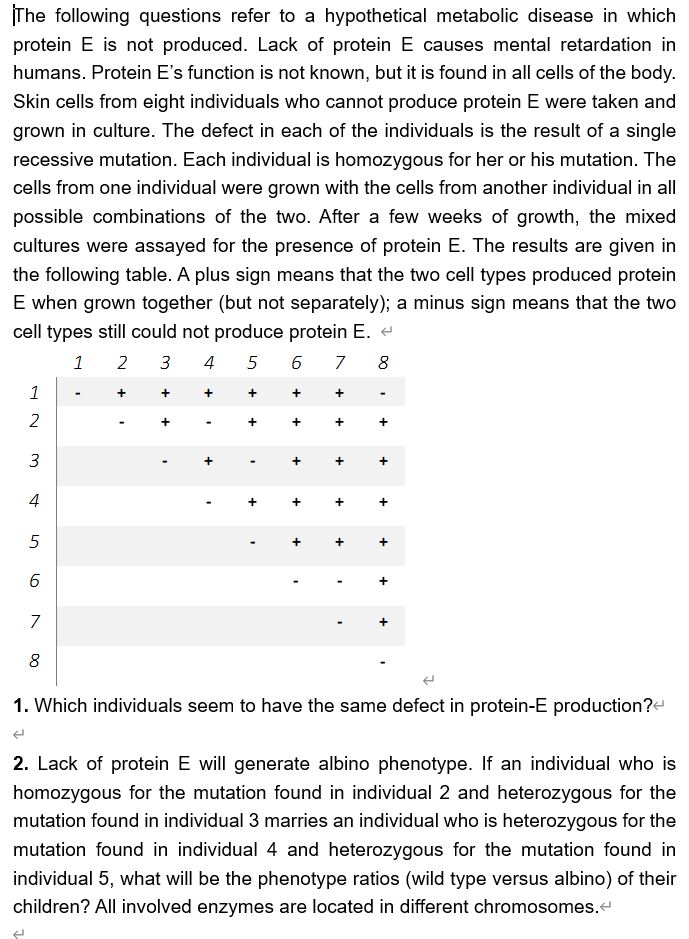 Solved The following questions refer to a hypothetical | Chegg.com