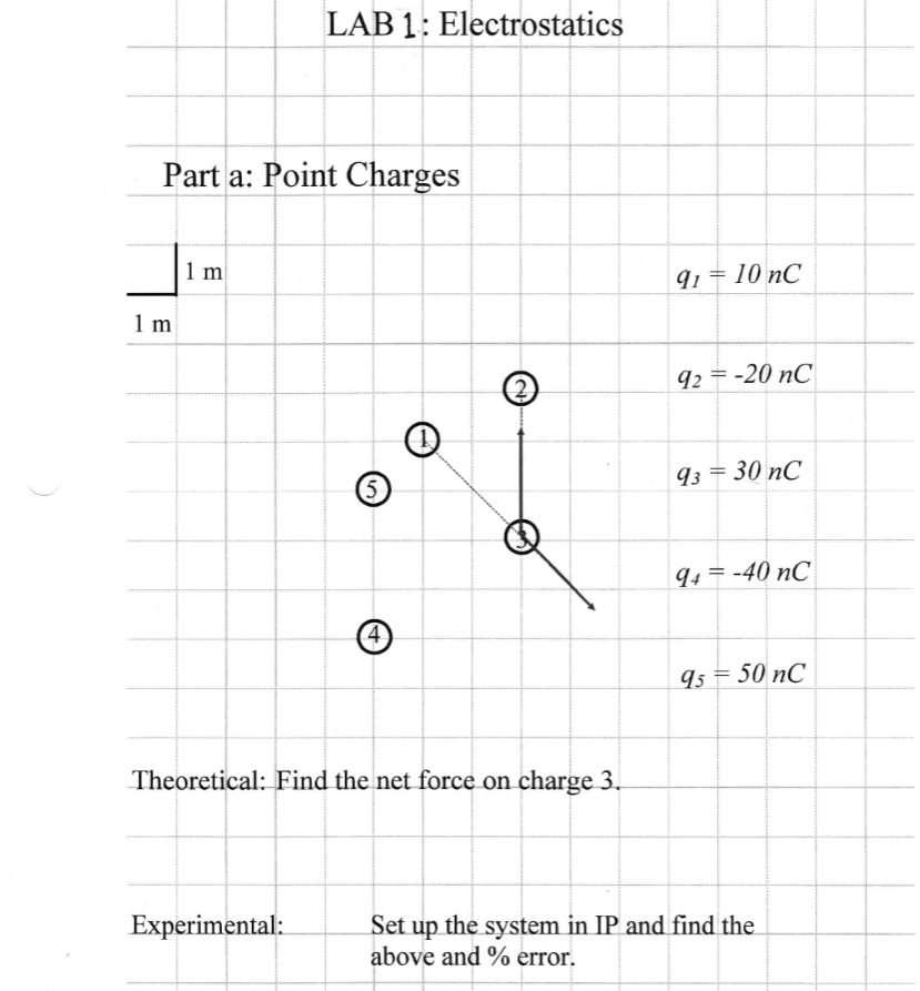Solved LAB 1: Electrostatics Part a: Point Charges l m qi 10 | Chegg.com