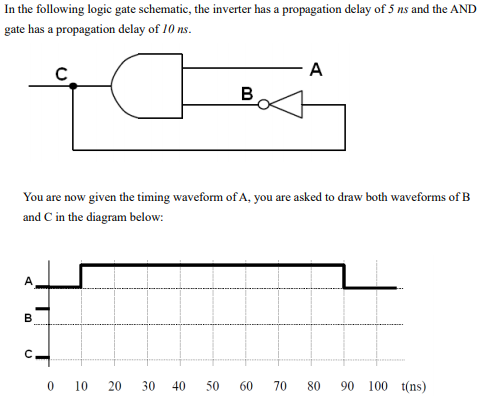 Solved In the following logic gate schematic, the inverter | Chegg.com