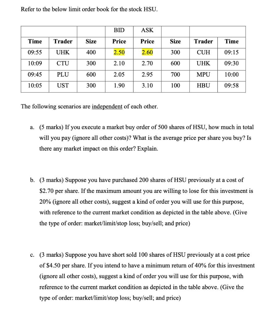 Refer to the below limit order book for the stock | Chegg.com