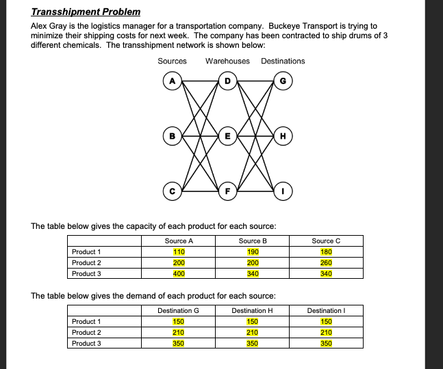 Solved Transshipment Problem Alex Gray is the logistics | Chegg.com