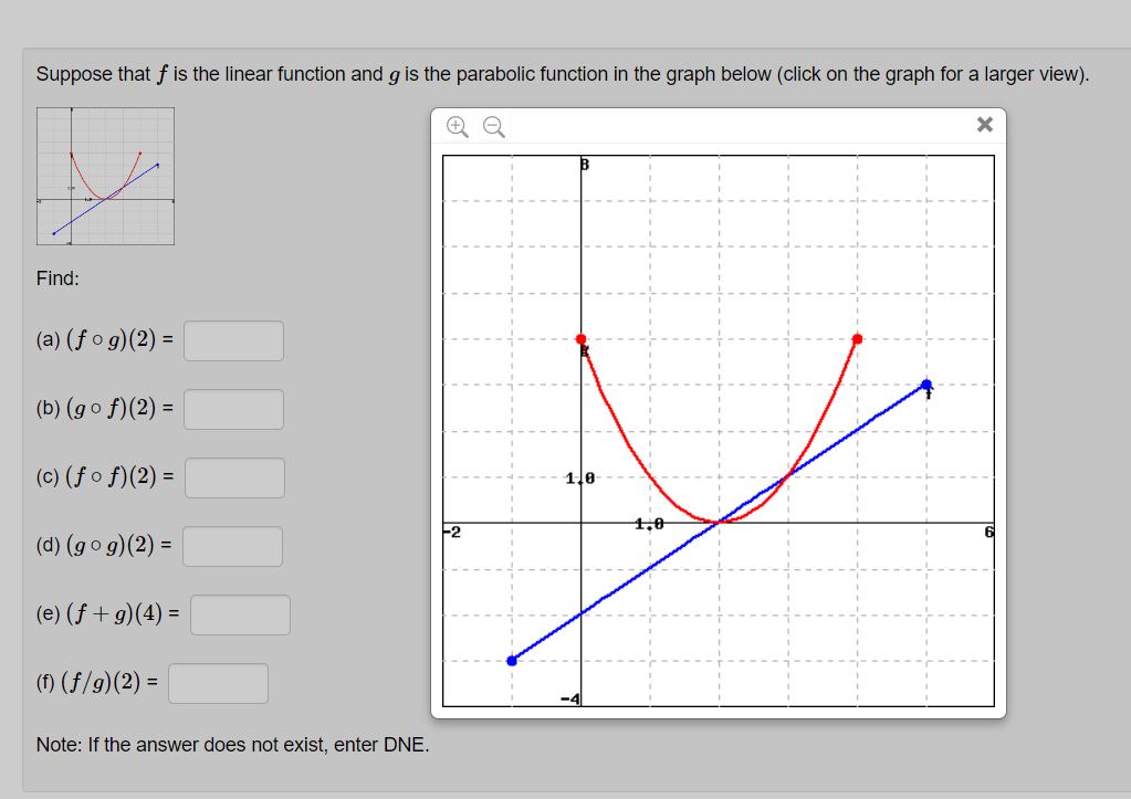 Solved Suppose that f is the linear function and g is the | Chegg.com