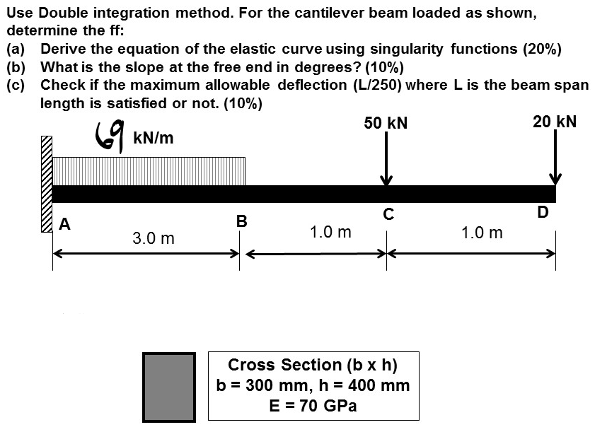 Solved Use Double integration method. For the cantilever | Chegg.com