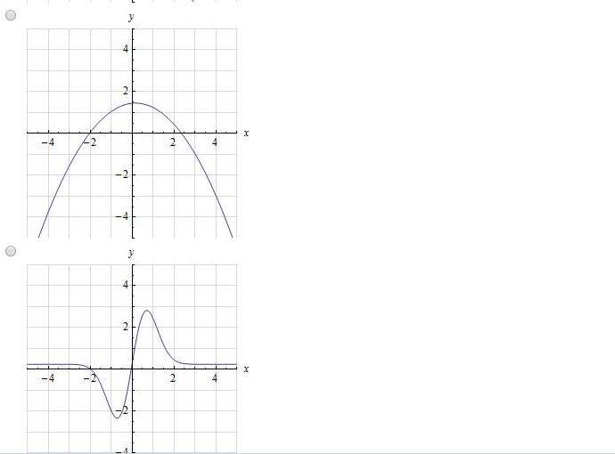 Solved Select the correct graph of the derivative of the | Chegg.com