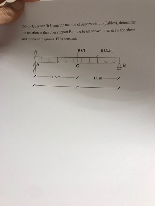 Solved (50 p) Question 2: Using the method of superposition | Chegg.com