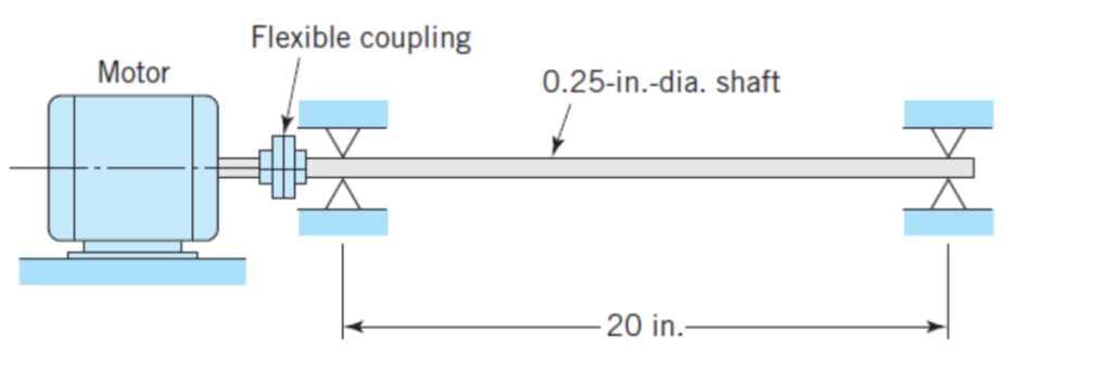 Solved Determine the critical speed of rotation (in RPM | Chegg.com