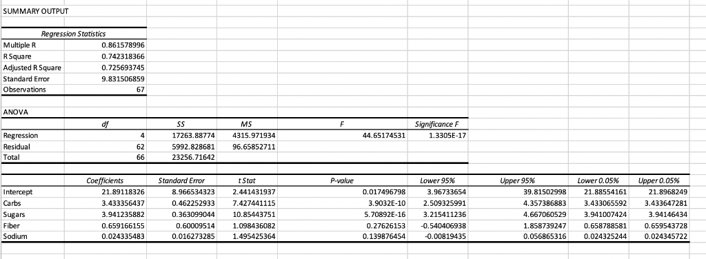 Q4. The data in worksheet Q4-Data provides a variety | Chegg.com