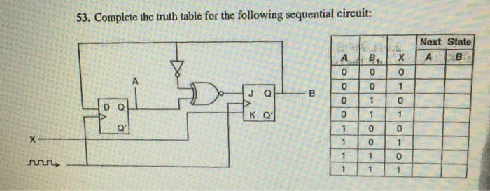 Solved 53. Complete the truth table for the following | Chegg.com