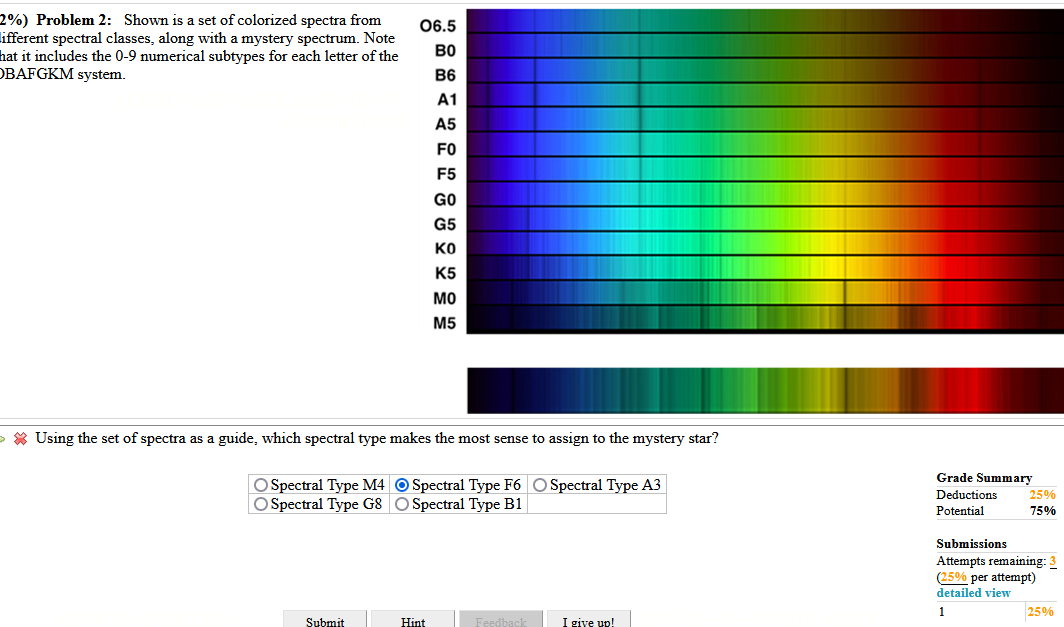 Solved 2%) Problem 2: Shown is a set of colorized spectra | Chegg.com