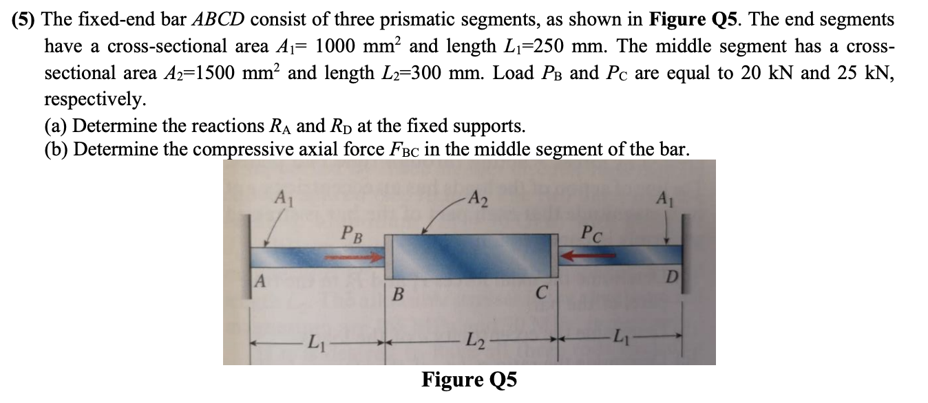 Solved (5) ﻿The fixed-end bar ABCD consist of three | Chegg.com