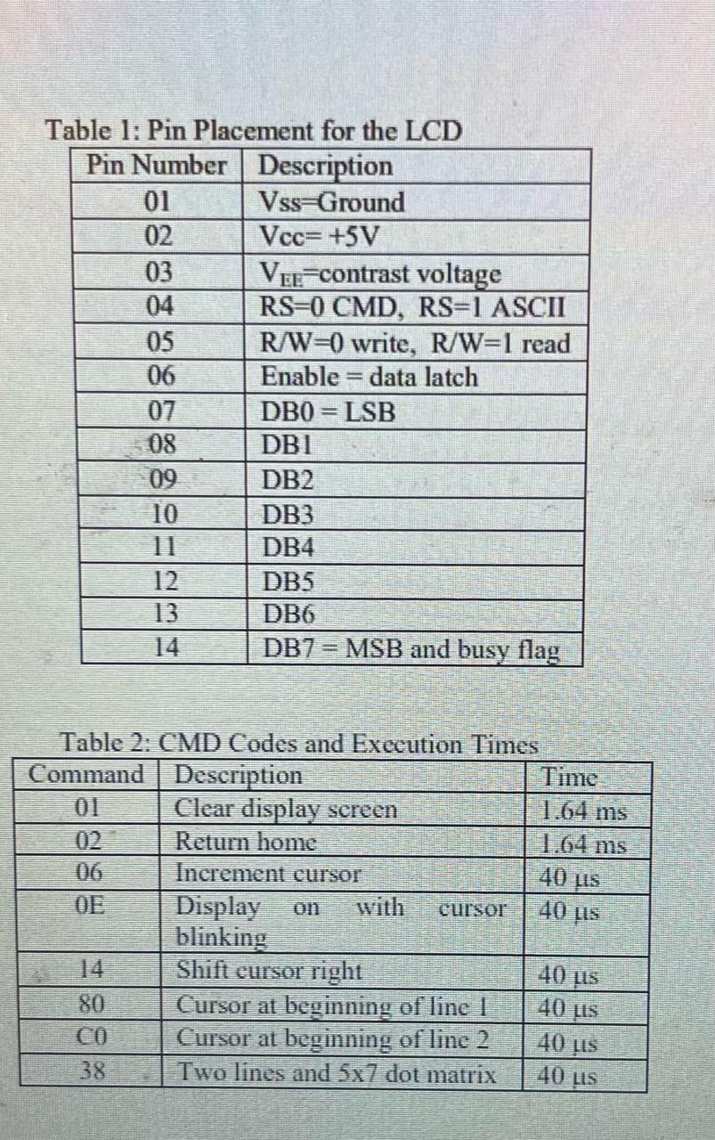 Solved Tahle. 1. Pin Plarmmant for the I CD Table 2: CMD | Chegg.com