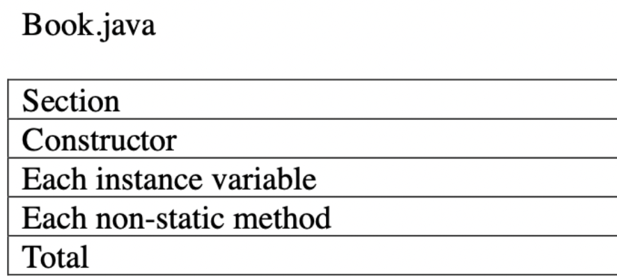 Solved Java Create An Object Oriented Program That Allows 5323