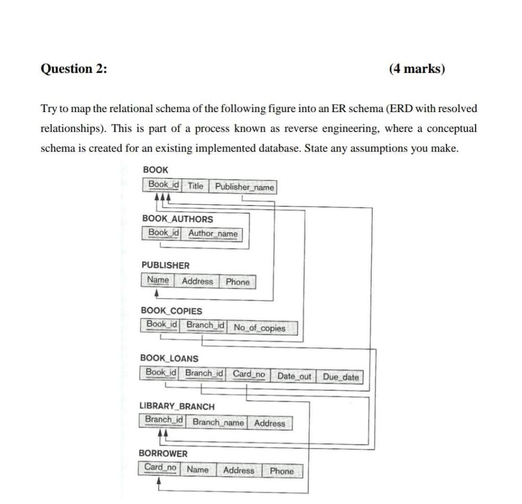 Solved Question 2: Try to map the relational schema of the | Chegg.com