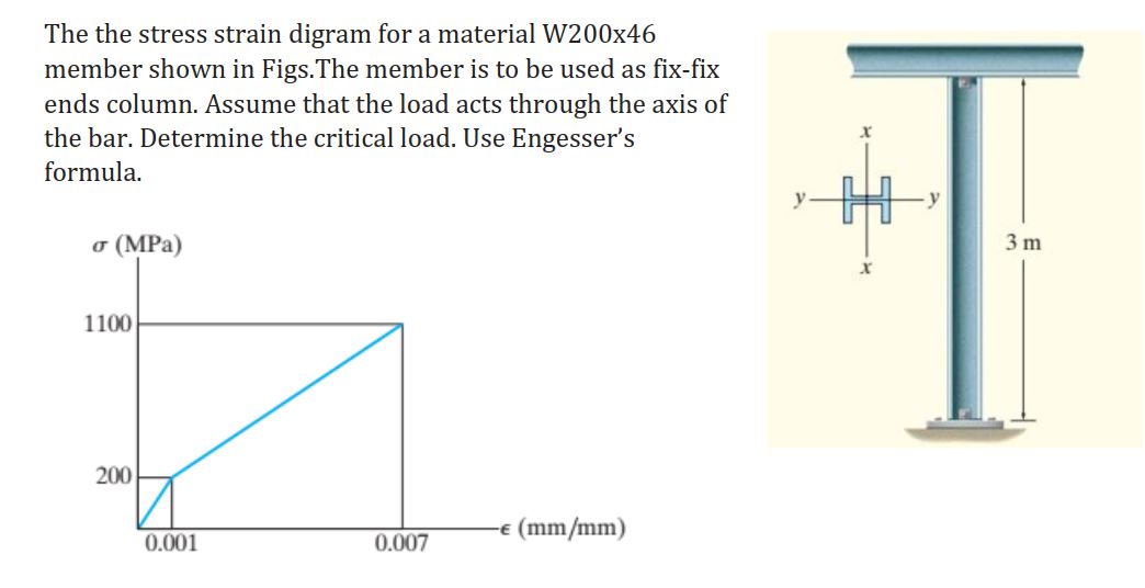 Solved The the stress strain digram for a material W200 46 | Chegg.com