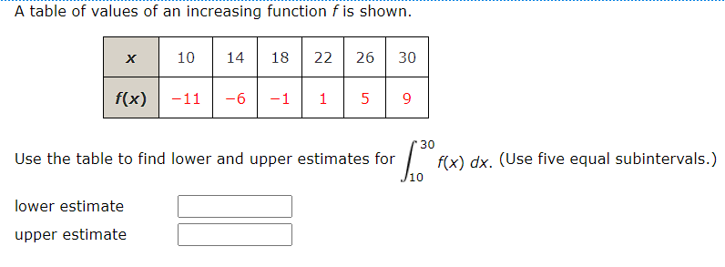 Solved A table of values of an increasing function f is | Chegg.com