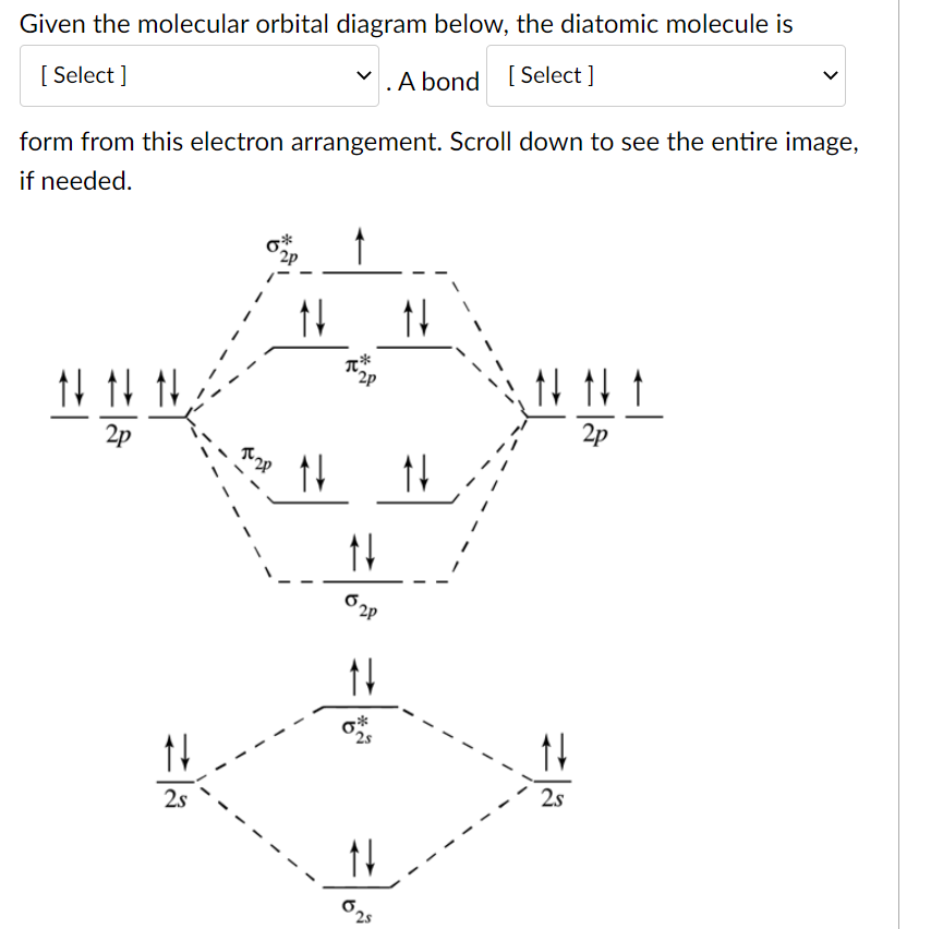 Solved Given the molecular orbital diagram below, the | Chegg.com