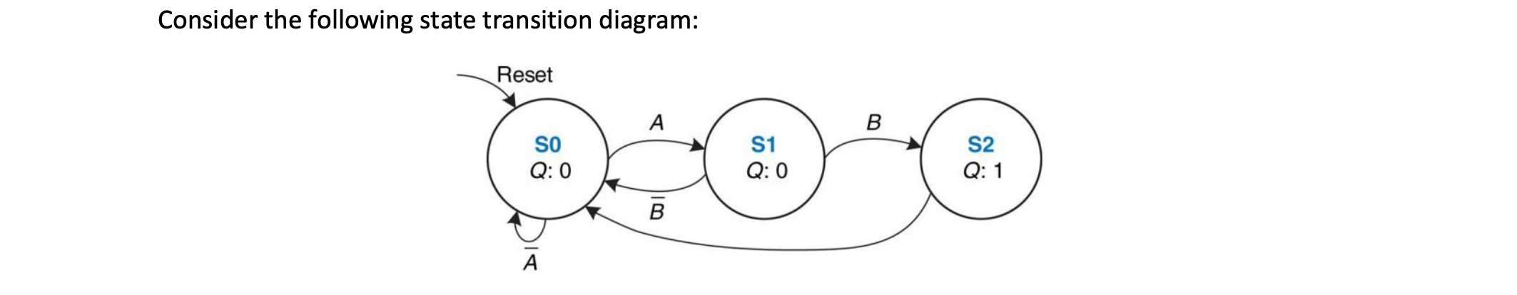 Solved Consider the following state transition diagram: | Chegg.com