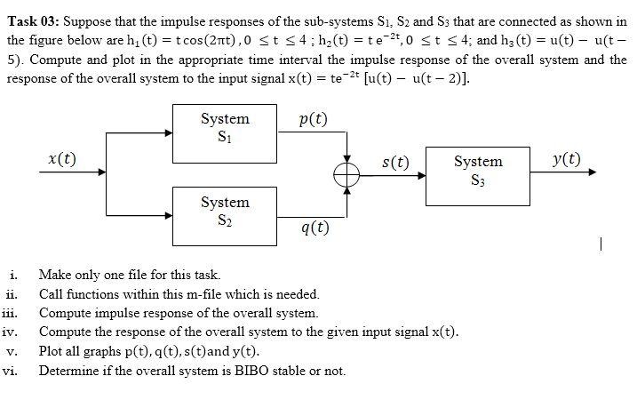 Solved KINDLY DO IT ON MATLAB AND PROVIDE CODE MOREOVER | Chegg.com