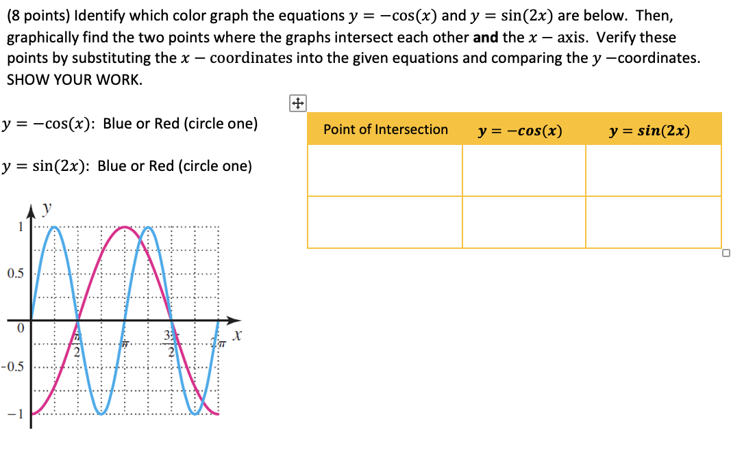 Solved (8 points) Identify which color graph the equations | Chegg.com