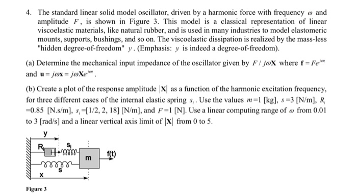 Solved 4. The standard linear solid model oscillator, driven | Chegg.com