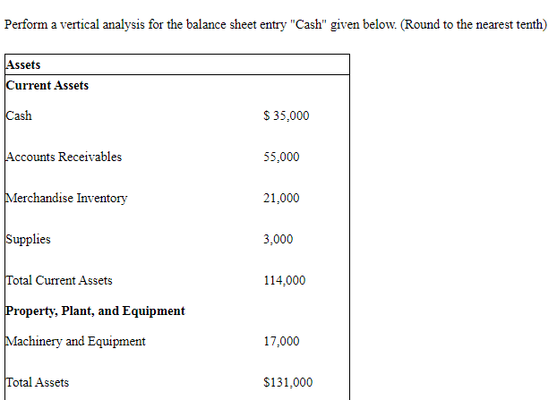 Solved Perform a vertical analysis for the balance sheet | Chegg.com