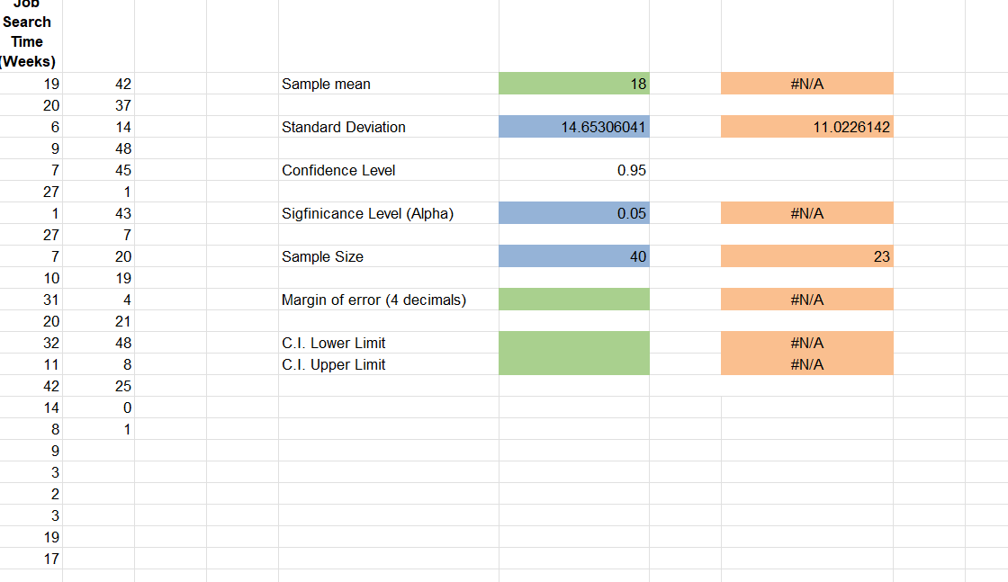 Solved \begin{tabular}{r|r|r|r|r|} Search Time Weeks) & | Chegg.com