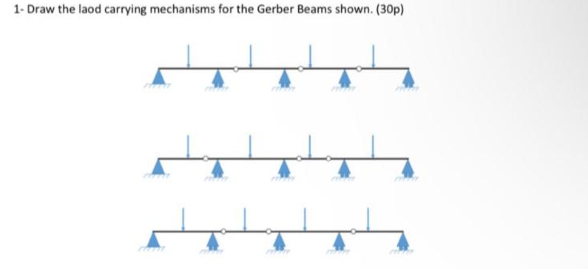 Solved 1- ﻿Draw the laod carrying mechanisms for the Gerber | Chegg.com