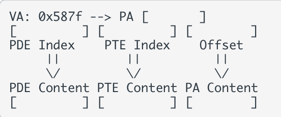 Solved We use Simulator paging-multilevel-translate.py to | Chegg.com