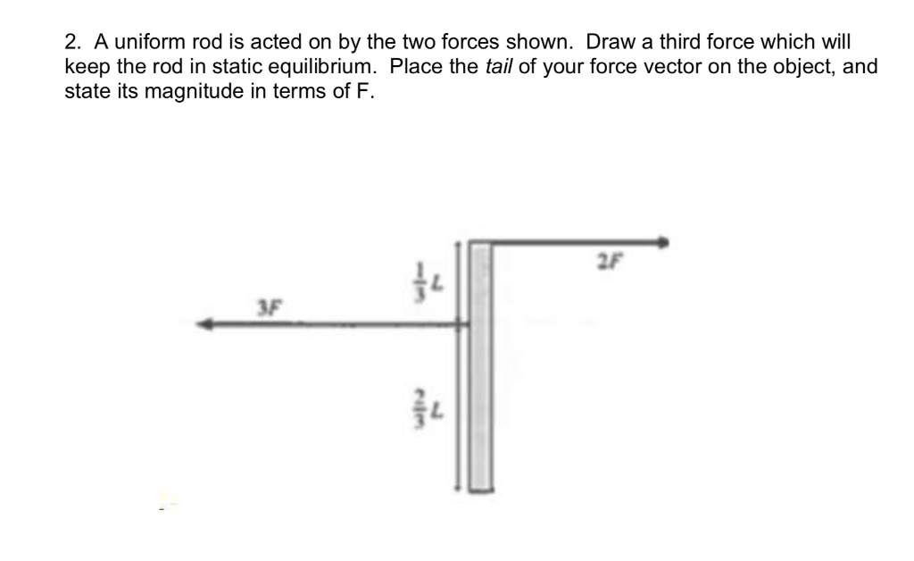 Solved 2. A uniform rod is acted on by the two forces shown. | Chegg.com