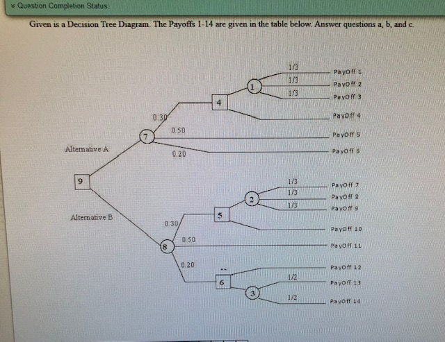 Solved Given is a Decision Tree Diagram. The Payoffs 1-14 | Chegg.com