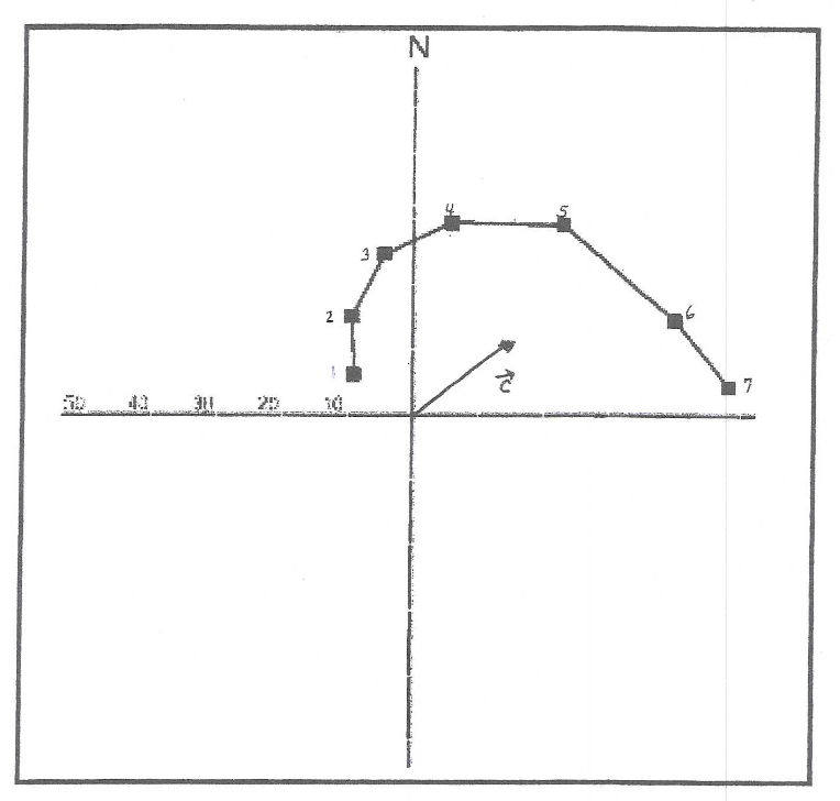Solved 6. Show the horizontal vorticity vector (including | Chegg.com