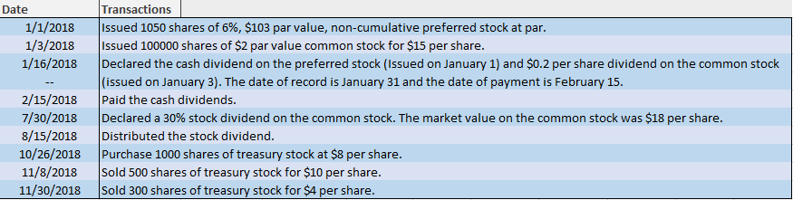 P13-42A - Accounting Homework From: Horngren's | Chegg.com