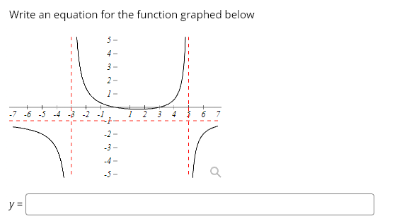 Solved Write an equation for the function graphed below. The | Chegg.com