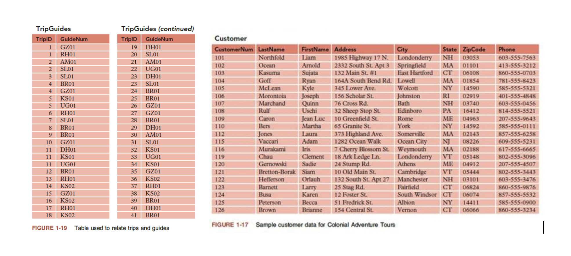 Solved Create a class diagram for the Colonial Adventure | Chegg.com