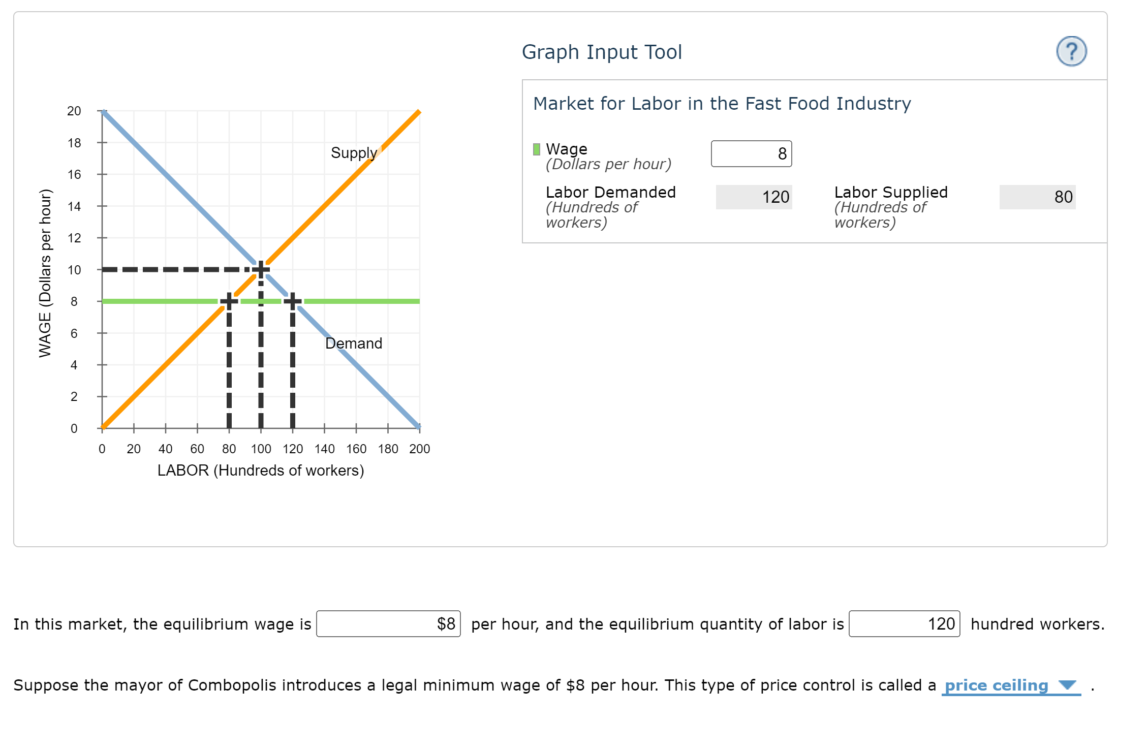 Graph Input Tool Market for Labor in the Fast Food | Chegg.com