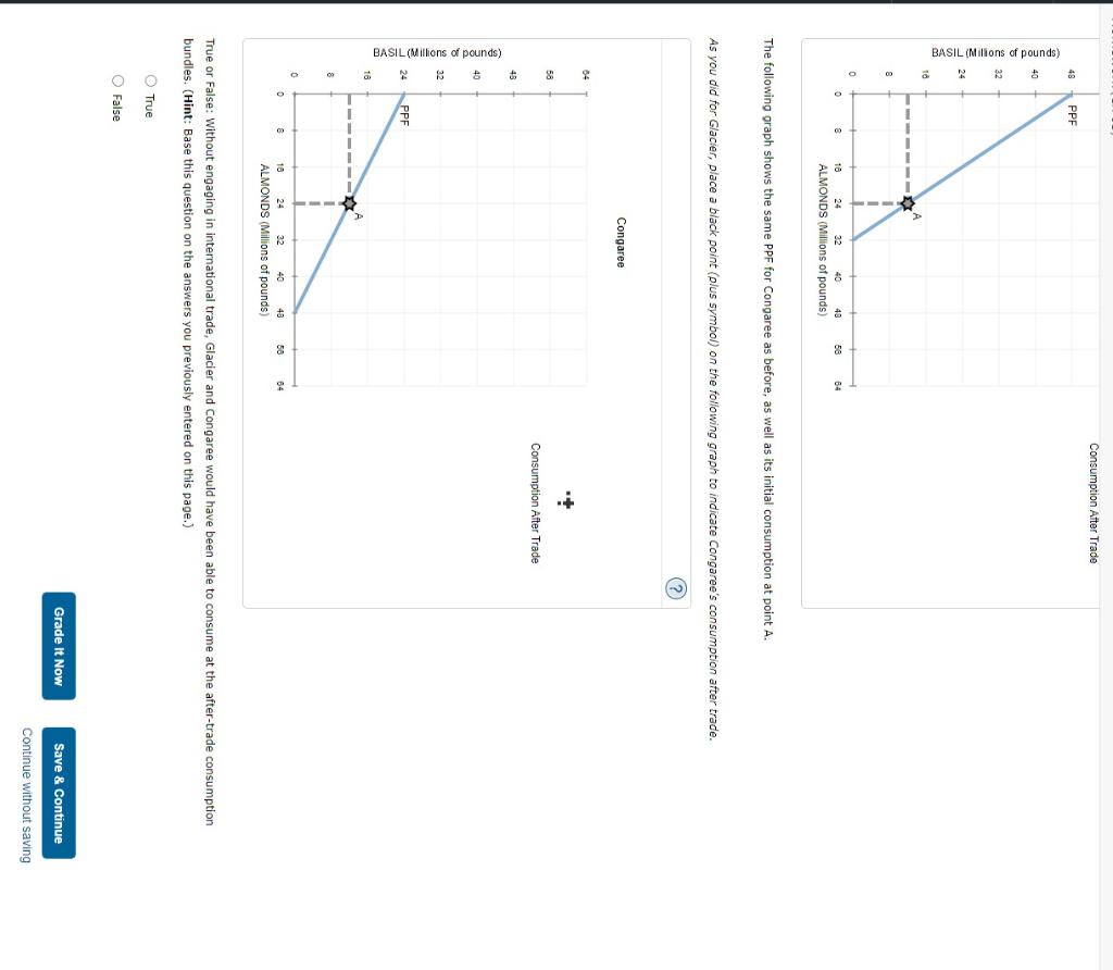 Solved The following graph shows the same PPF for Congaree | Chegg.com Solved The following graph shows the same PPF for Congaree | Chegg.com
