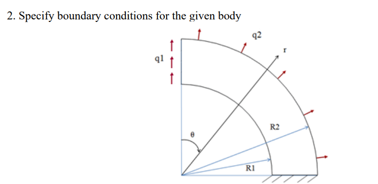 Solved 2. Specify boundary conditions for the given body 92 | Chegg.com