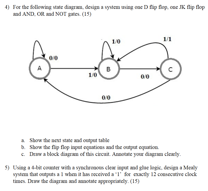 Solved a. ﻿Show the next state and output tableb. ﻿Show the | Chegg.com