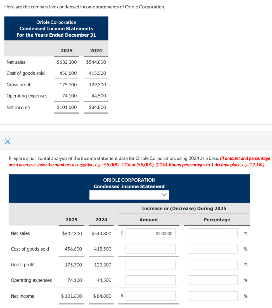 Solved Here are the comparative condensed income statements | Chegg.com