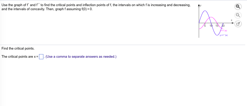Solved Use the graph of f' and f to find the critical points | Chegg.com
