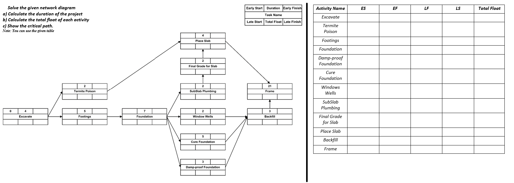 Solved Solve the given network diagram a) Calculate the | Chegg.com