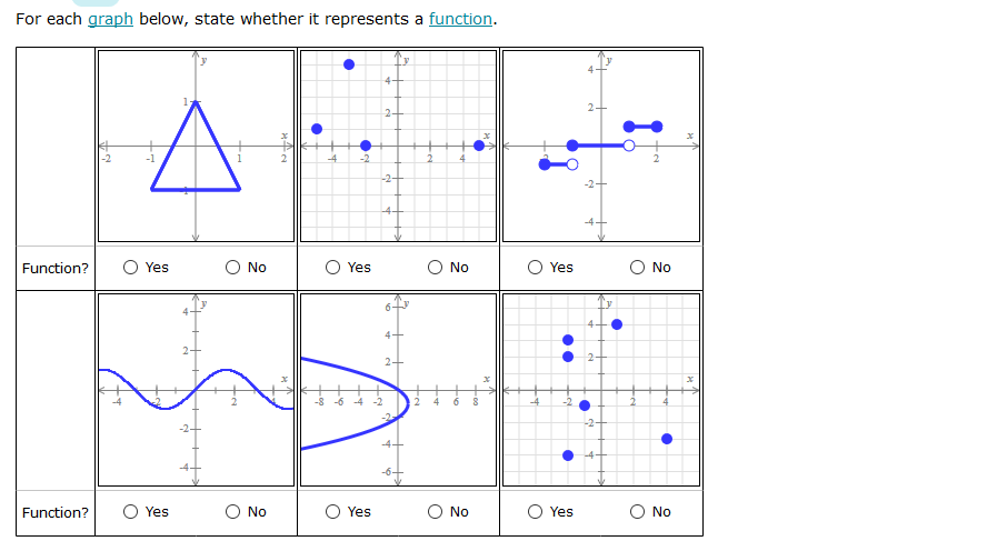 Solved For each graph below, state whether it represents a | Chegg.com
