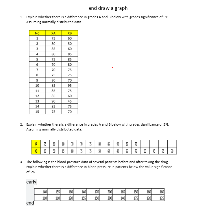 Solved 1. Explain whether there is a difference in grades A | Chegg.com