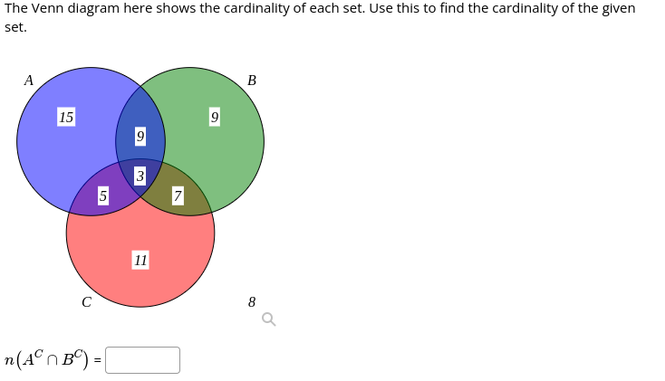 Solved The Venn diagram here shows the cardinality of each | Chegg.com