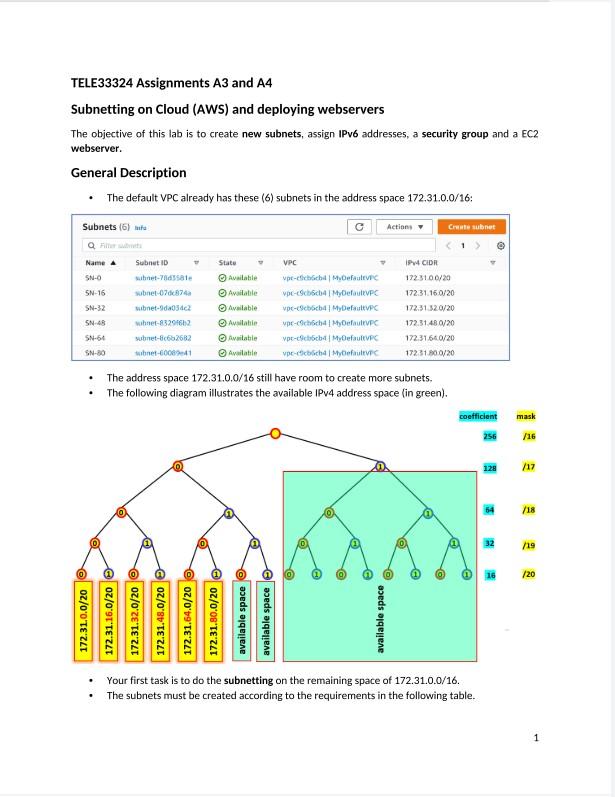 TELE33324 Assignments A3 and A4 Subnetting on Cloud | Chegg.com