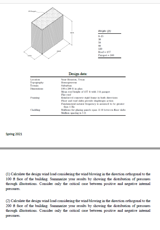 Height 00 200h 120 Roof=157 Parapet - 100 Location | Chegg.com
