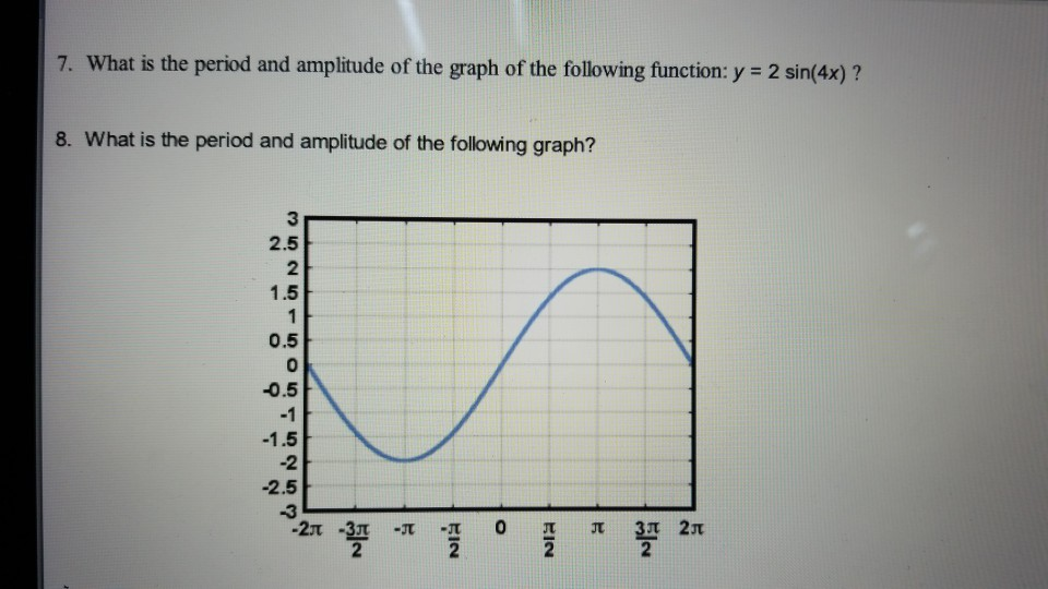 Solved 7. What is the period and amplitude of the graph of | Chegg.com
