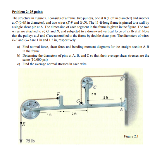Solved Problem 2: 25 points The structure in Figure 2.1 | Chegg.com